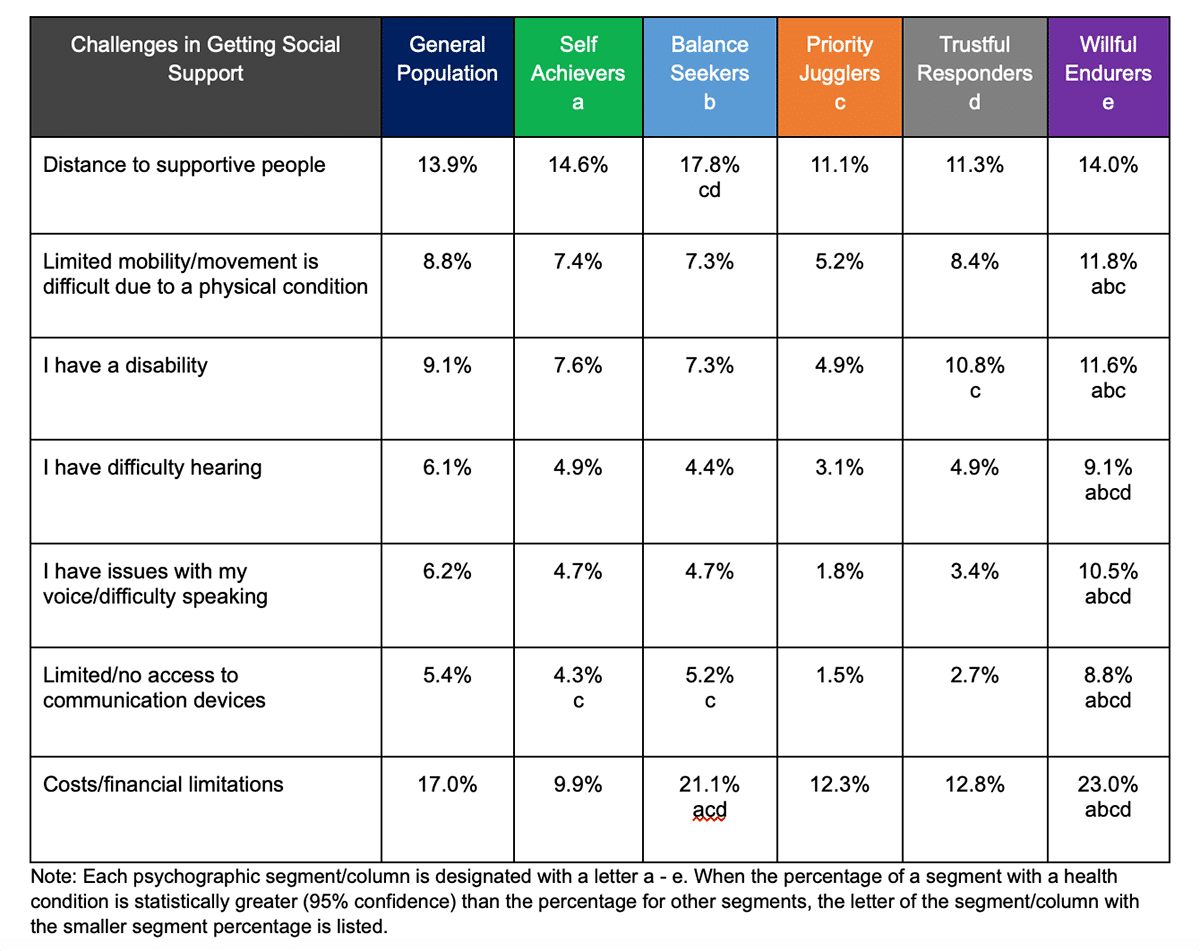 4 Ways Psychographic Segmentation Can Close Gaps in Care - Upfront ...