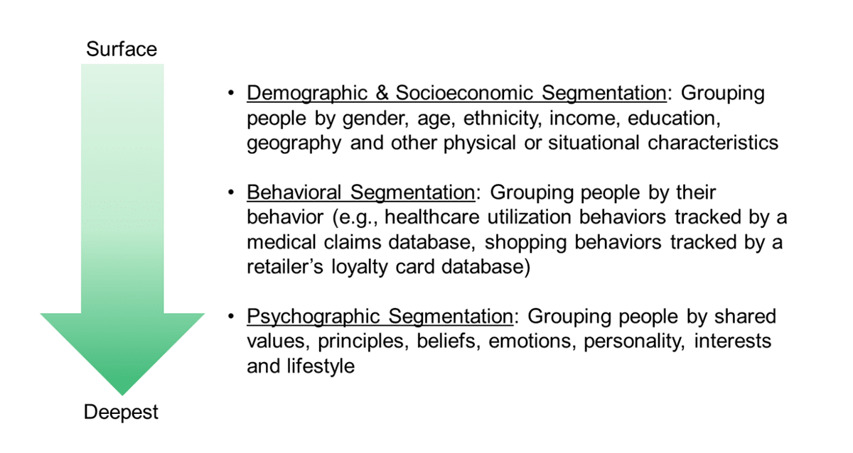 The Importance of Psychographic Segmentation - Upfront Healthcare