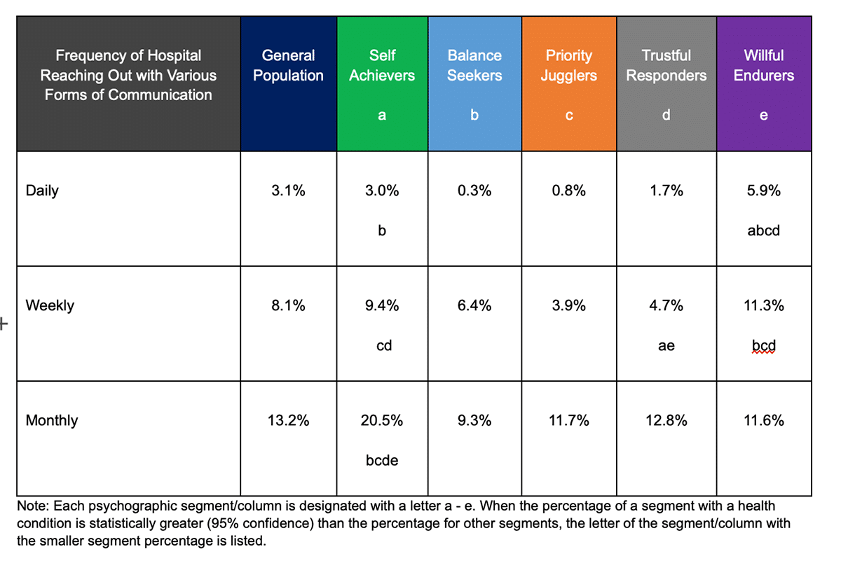 How to be a Digital-First Health System - Upfront Healthcare