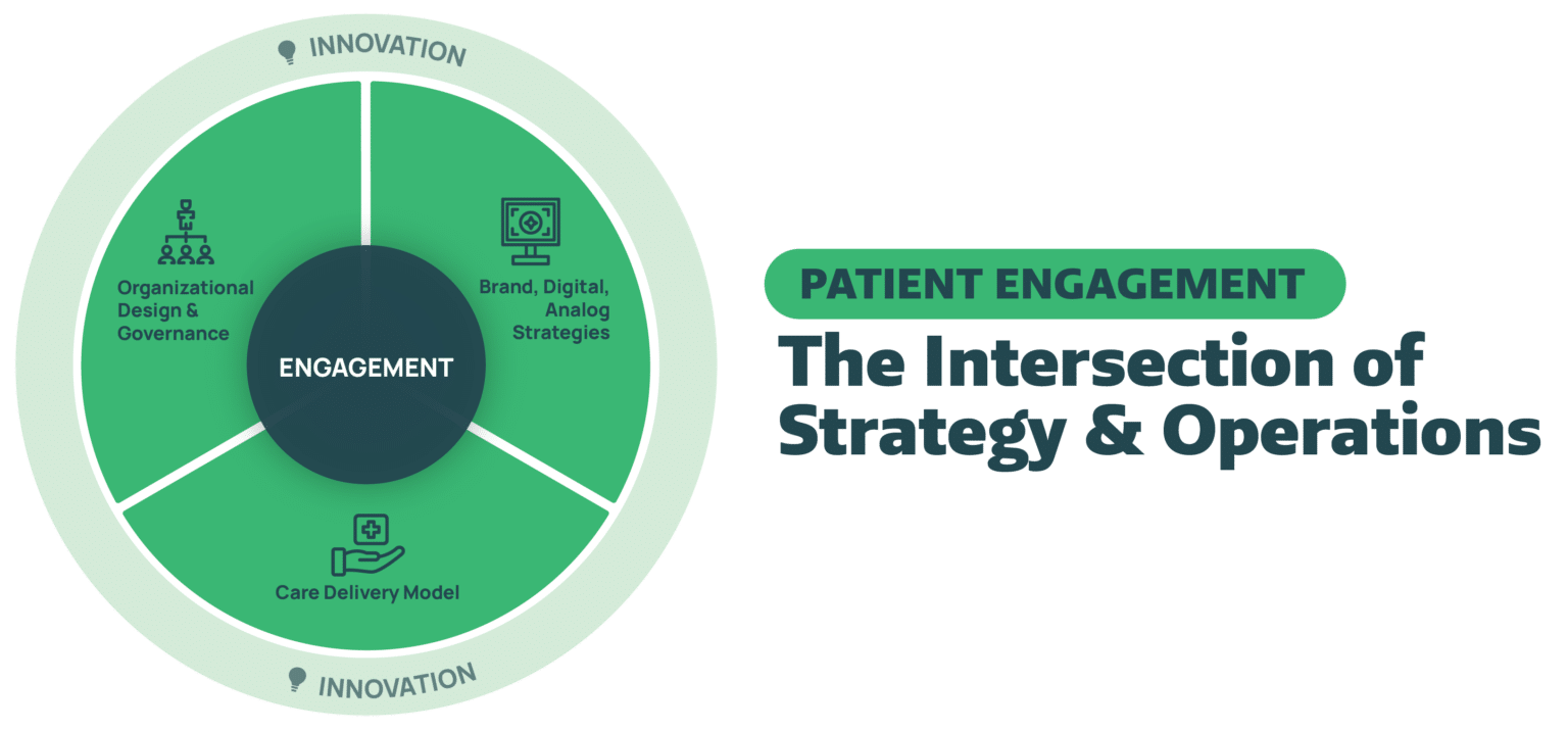 What healthcare gets wrong about patient engagement (Hint: Sending a ...